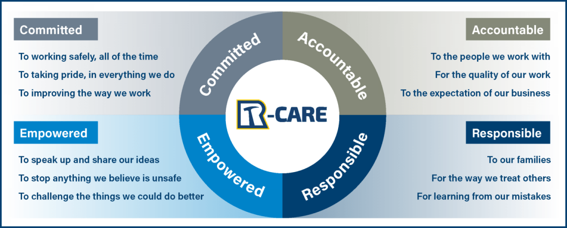 Health, Safety & Security - Resolute Mining
